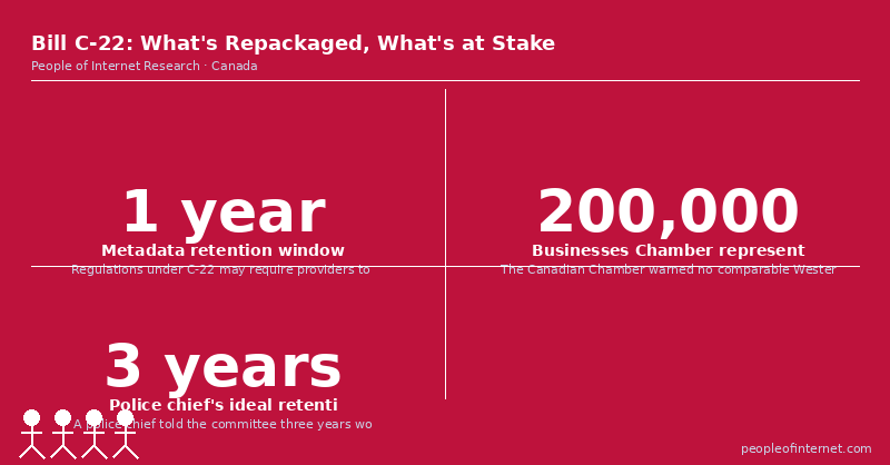 Bill C-22 Rebuilds Canada's Rejected Lawful-Access Regime — and Its ...